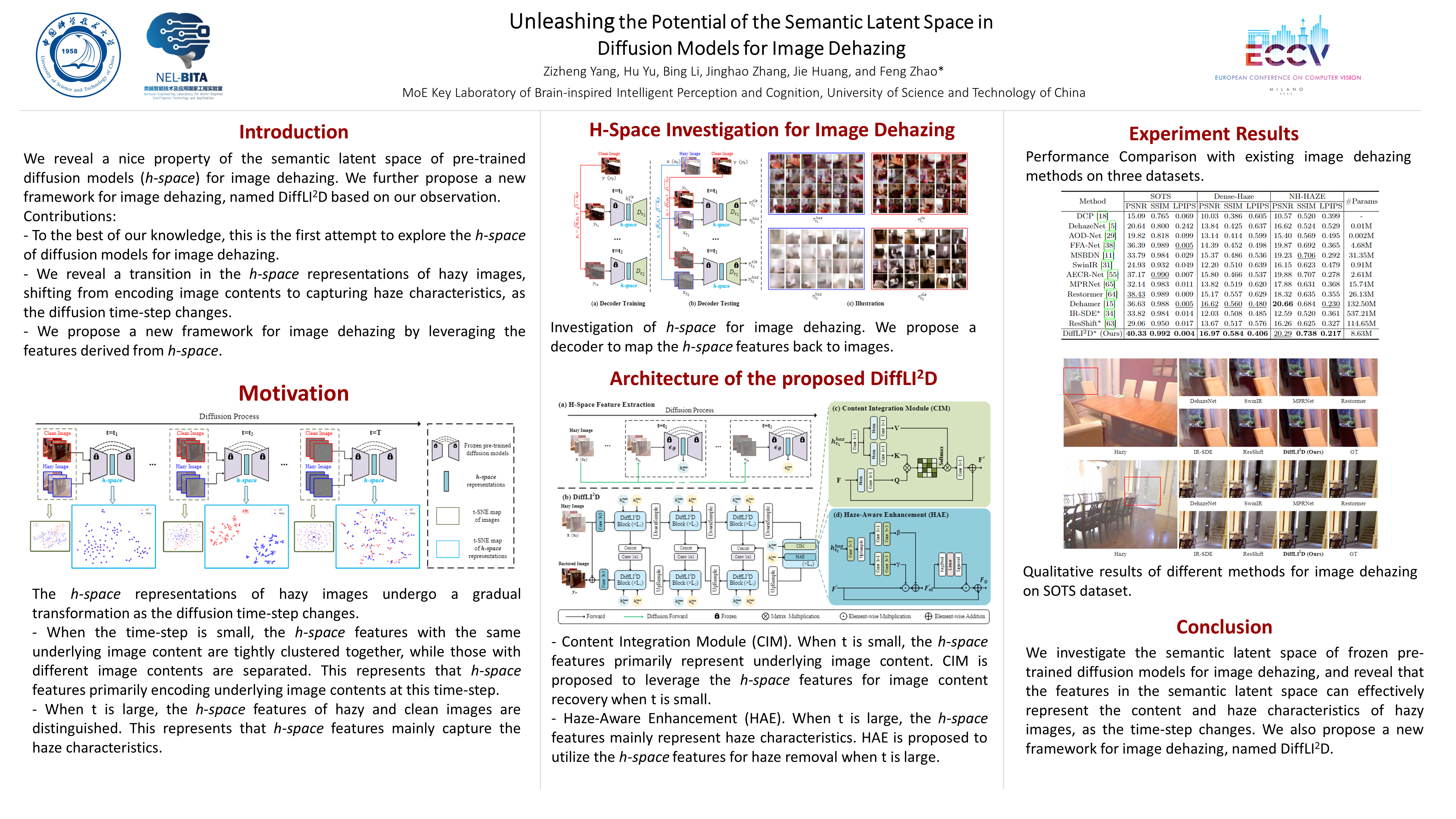ECCV Poster Unleashing the Potential of the Semantic Latent Space in Diffusion Models for Image ...